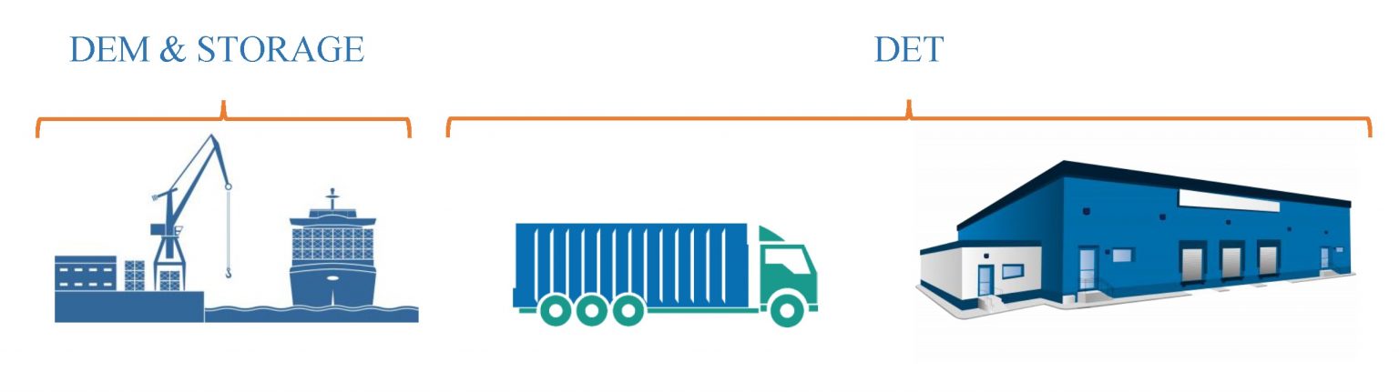 DEM và DET là gì? Phân biệt giữa DEM, DET và phí Storage | THD ...